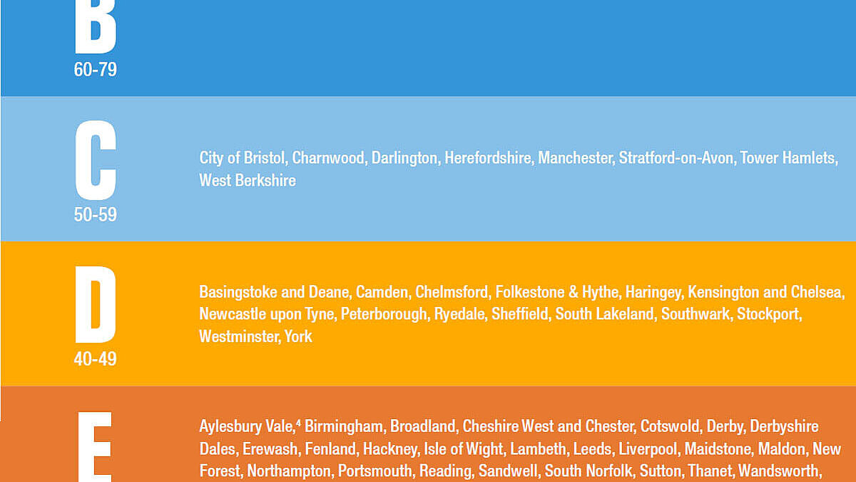 Is BCP the most corruptible council in England? - Bournemouth Liberal ...